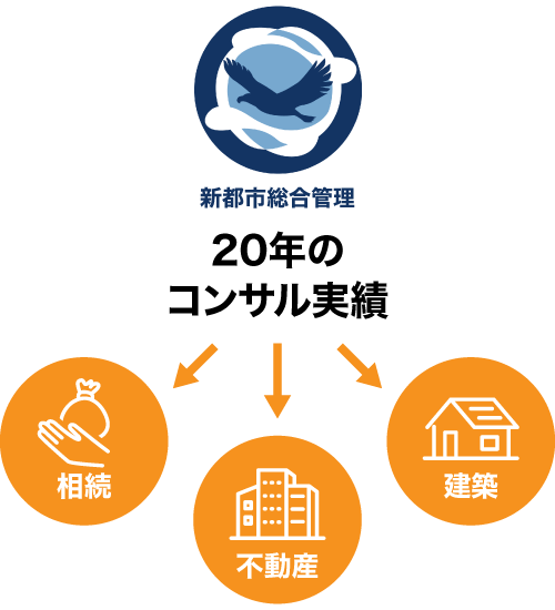 私たちの強み | 新都市総合管理株式会社